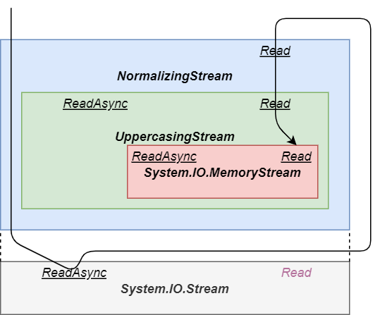 .NET libraries and the art of backward compatibility – Part 1 – Matteo ...